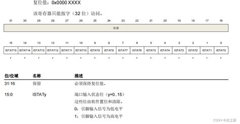 Gd32f207 位带操作 Gpiogd32位带操作 Csdn博客 Gd32f207 位带操作 Gpiogd32位带操作 Csdn博客