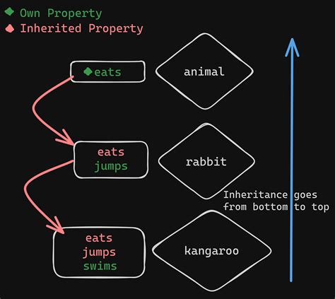 Understanding Var Let And Const In Javascript A Simple Guide By