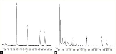 Hplc Chromatograms Of Mixed Standard Solutions A And Toad Skin