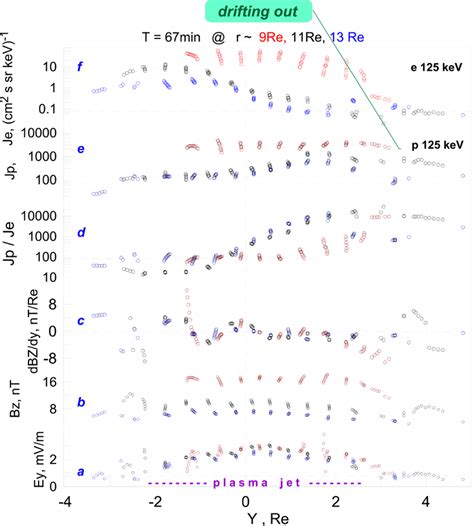Azimuthal Equatorial Distributions Of Parameters Across The Bubble Jet Download Scientific