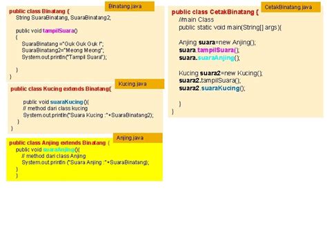 Pengertian Dasar Inheritance Inheritance Pewarisan Merupakan Salah Satu