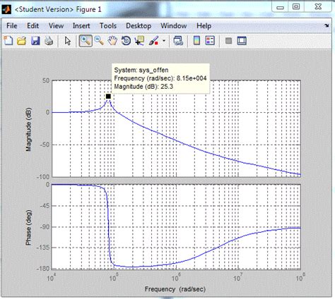 Matlab Liefert Nicht Das Gewünschte Ergebnis In Bode