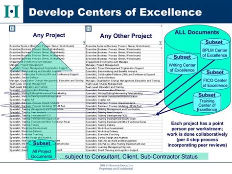 Competency Management Ppt