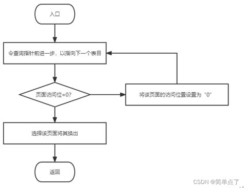 实验二 存储器管理java操作系统实验存储器管理 Csdn博客