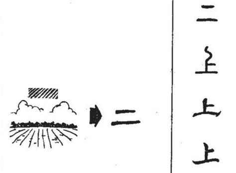 Simple And Compound Ideograms Flashcards Quizlet
