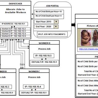 2 Proposed System Architectural Design Download Scientific Diagram