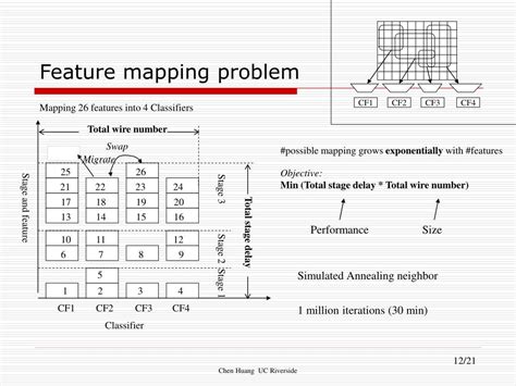 ppt scalable object detection accelerators on fpgas using custom