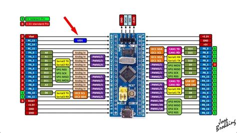 Getting Started With The Stm32 Microcontroller Stm32f103c8t6 Via Arduino Youtube