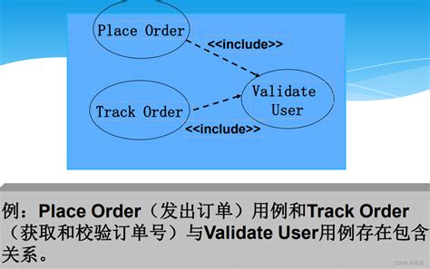 【软件设计与体系结构】用例图、类图、时序图用户软件用例图 Csdn Csdn博客 【软件设计与体系结构】用例图、类图、时序图用户软件用例图 Csdn Csdn博客