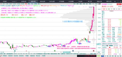 筹码分布多功能主图操盘指标，用于短线，波段，抓妖，资金异动，筹码分布变盘线主图 Csdn博客