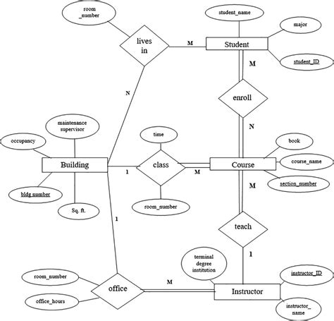 Solved Redraw Figure 87 Using The Barkeroracle Notation Map This To A Solutioninn