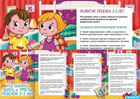 Что должен знать и уметь ребенок Папка передвижка все материалы для детей по теме «МААМ