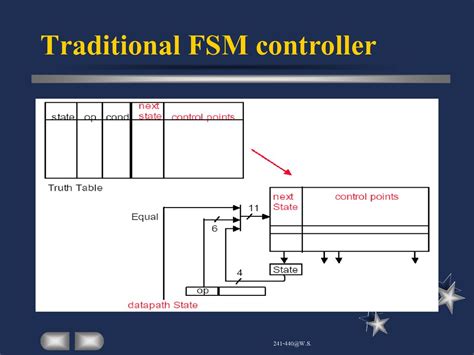 computer system design lecture 6 ppt download