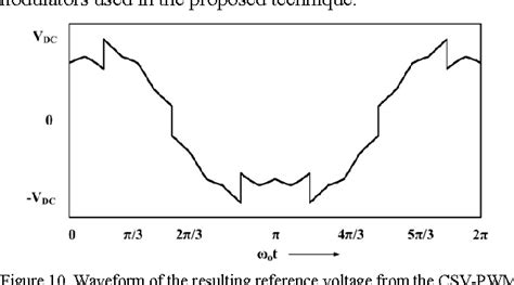 Figure 10 From Modulation Technique Based On Csv Pwm And Hepwm For Thd