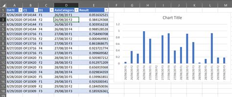 worksheet function how to include only specific columns as axis