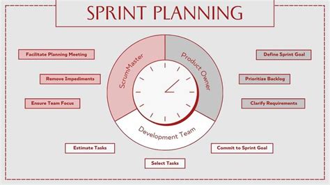 Free Sprint Planning PowerPoint Templates Google Slides Themes SlidesCarnival
