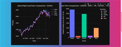 Github Santos Kstock Analysis Dashboard Stock Price Analysis