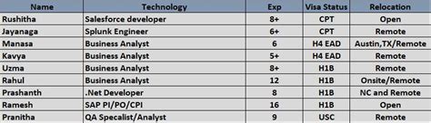 Andy On Linkedin Plsqldeveloper Sqlserver Mobiledevelper Ba Dataengineer