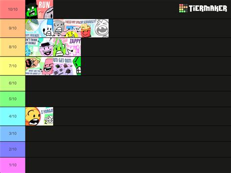 All Tpot Episodes Tierlist Tpot 9 Tier List Community Rankings Tiermaker