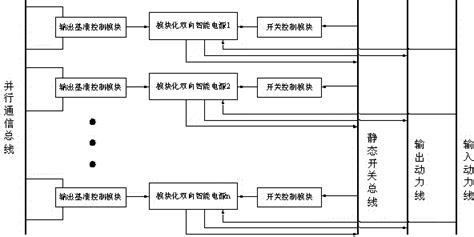 Multi Machine Parallel Connection Method And Parallel Connection