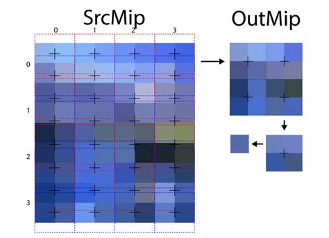 Learning Directx 12 Lesson 4 Textures 3d Game Engine Programming