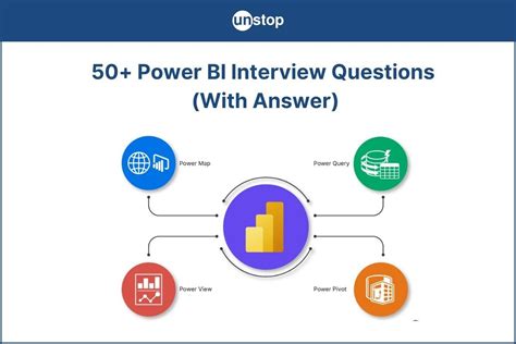50 power bi interview questions with answers unstop