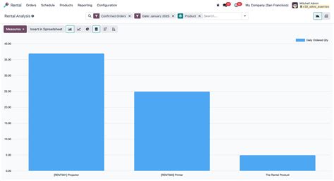 Article Exploring The Rental Module In Odoo 18