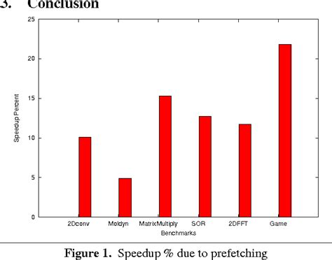 Figure 1 From Symbolic Prefetching In Transactional Distributed Shared