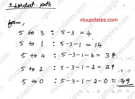 Calculate The Shortest Distance And Shortest Path From Vertex 5 To Vertex 0 Using Dijkstras