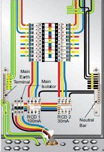 Wazipoint Engineering Science And Technology Electrical Panel Wiring And