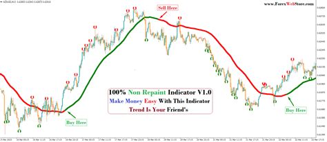 Super Circle Mt4 Indicator Mt4 Indicators