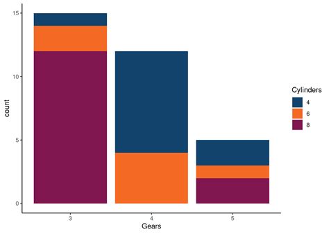 creating r shiny dashboards analysts guide