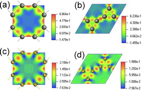 Electron Density Differences Of A Octagonal C B Octagonal Si C