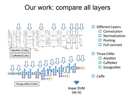 Computer Aided Colorectal Tumor Classification In Nbi Endoscopy Using Cnn Features Fcv2016 Ppt