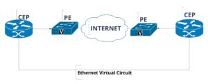 Everything About Carrier Ethernet Netizzan