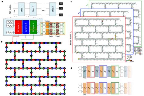 Ibm量子计算最新进展：量子计算的chatgpt时刻即将来临？ 返朴的财新博客 财新网