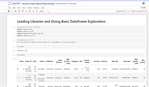 Exploring Amazon Sales With Python And Numpy Prateek Yadav Posted On The Topic Linkedin