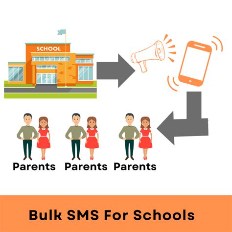 Communication Potential Bulk Sms For Schools 360 Marketing