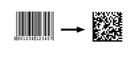 Barcodes Are Being Replaced By 2d Codes │news Logimark