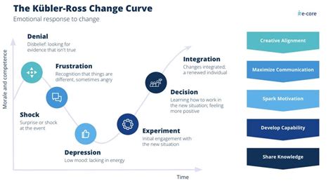 E Core On Linkedin Cloudmigration Cloudmodernization Cloudcomputing