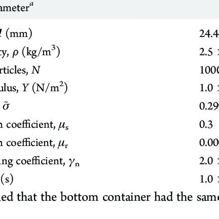 Properties Of Materials Used In This Work Download Table
