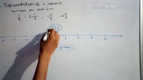 How To Represent A Rational Number On The Number Line Class And Class