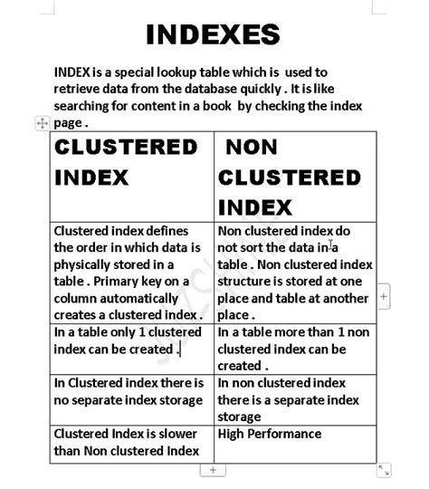 Clustered Index Vs Non Clustered Index Shorts Juzshineshorts Sql