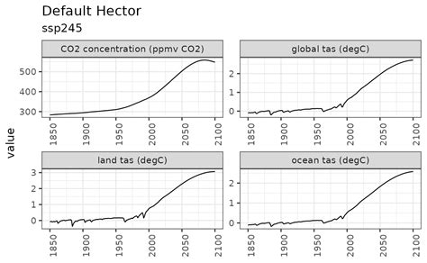 Land Ocean Warming • Hector