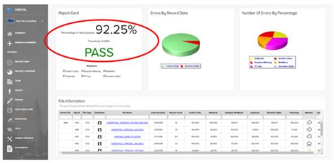 looking at the metrics with orbital survey module streamlined workflow