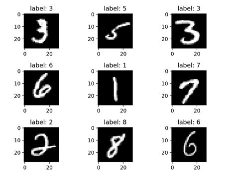 tensorflow系列专题（六）：实战项目mnist手写数据集识别 tensorflownews