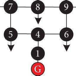 The Topology Structure Of The IEEE 9 Bus System Download Scientific Diagram