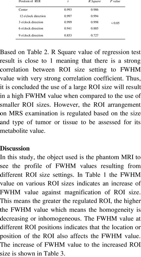 Regression Test Result Of Fwhm Value To Roi Size Download Scientific