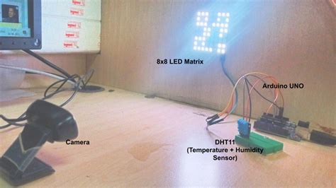 Implemented Hardware System Download Scientific Diagram