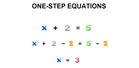 Solving One Step Equations Containing Integers Quiz Attempts 7209 Trivia Questions